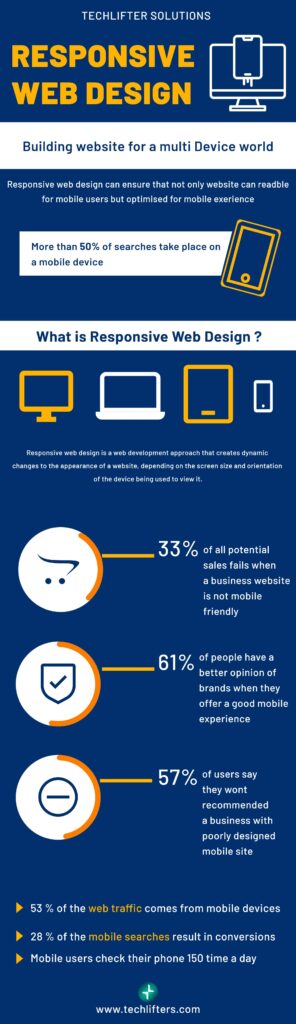 What Is Responsive Website Design And Why Its Important